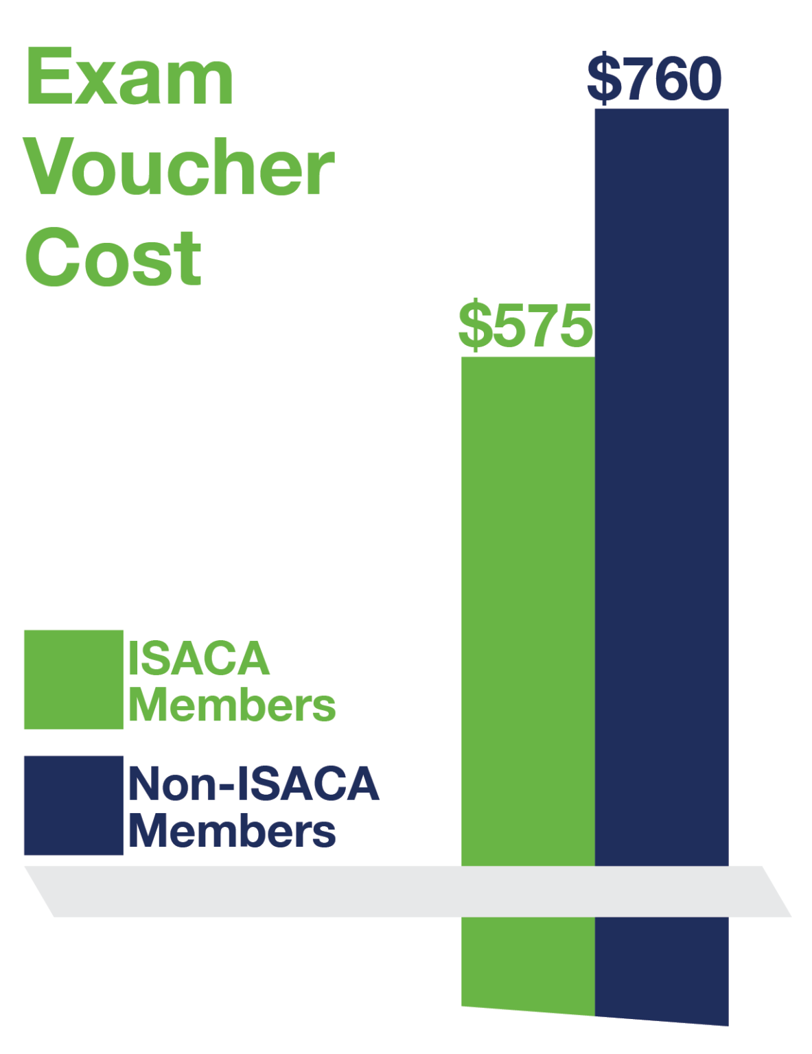 The Cost of the ISACA CISM Certification