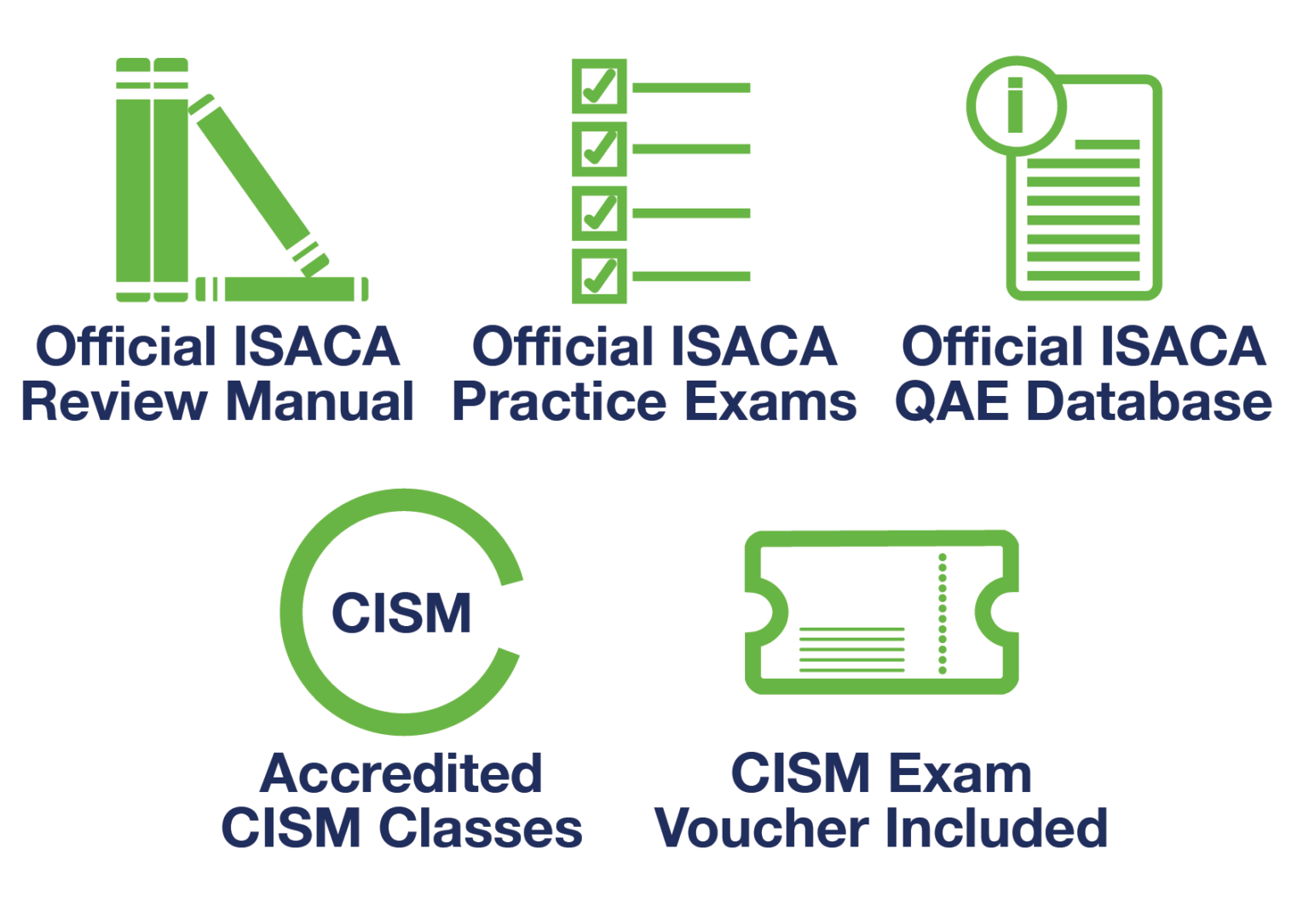 The Cost of the ISACA CISM Certification