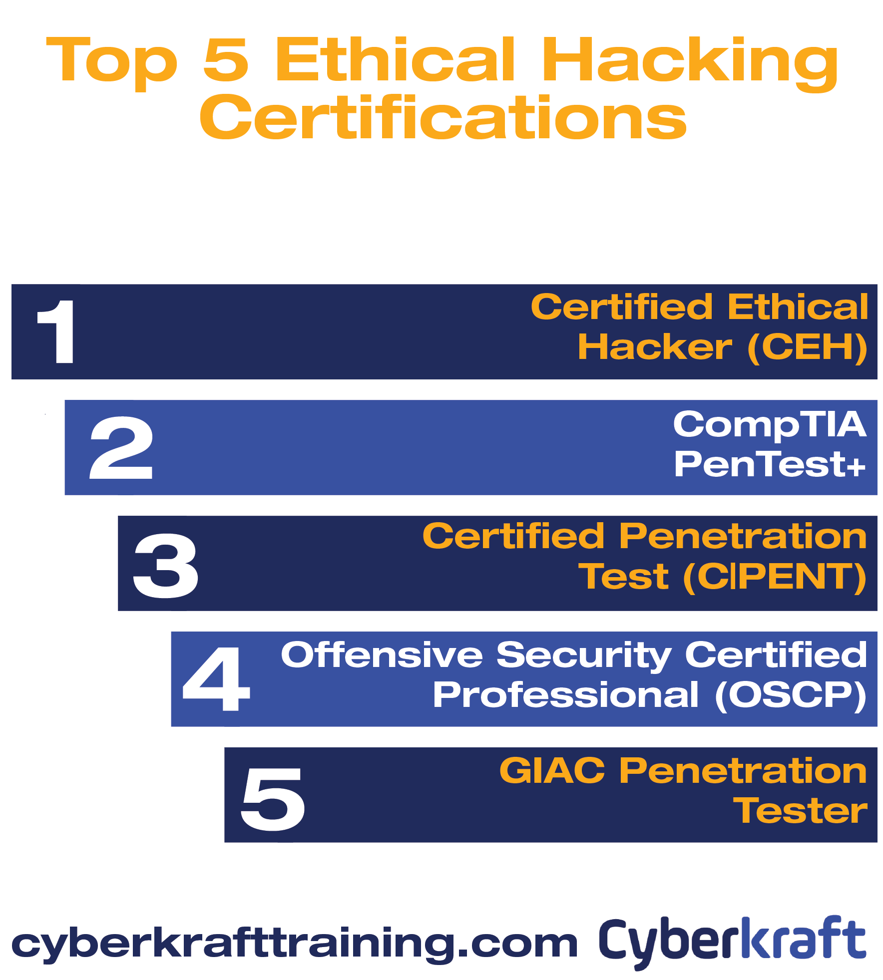 The Top 5 Ethical Hacking Certifications