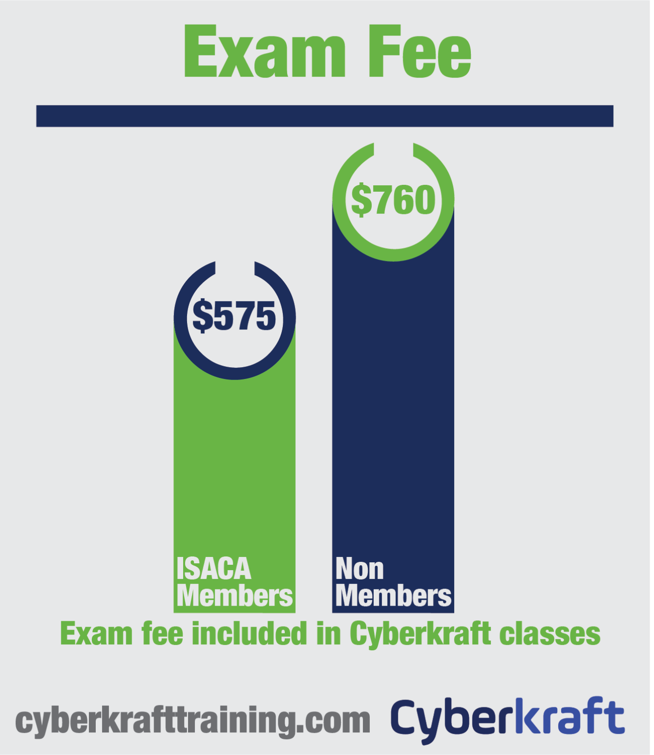 ISACA CISM Certification