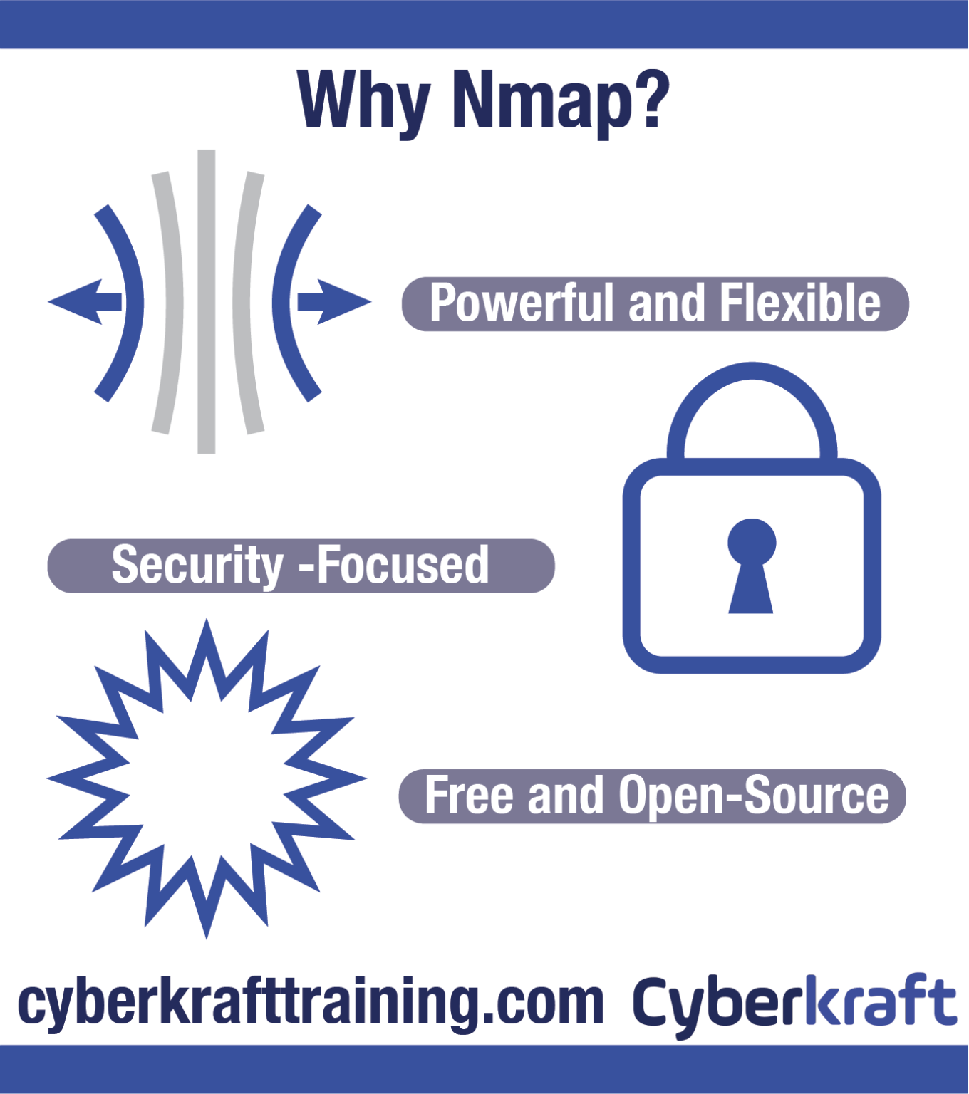 The Ultimate Nmap Cheat Sheet - Over 50 Commands and Flags
