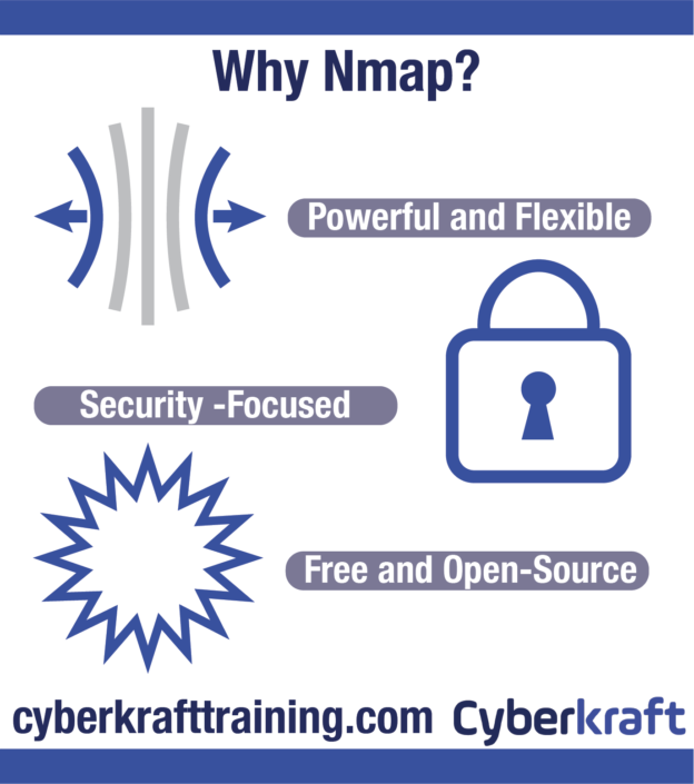 The Ultimate Nmap Cheat Sheet - Over 50 Commands and Flags