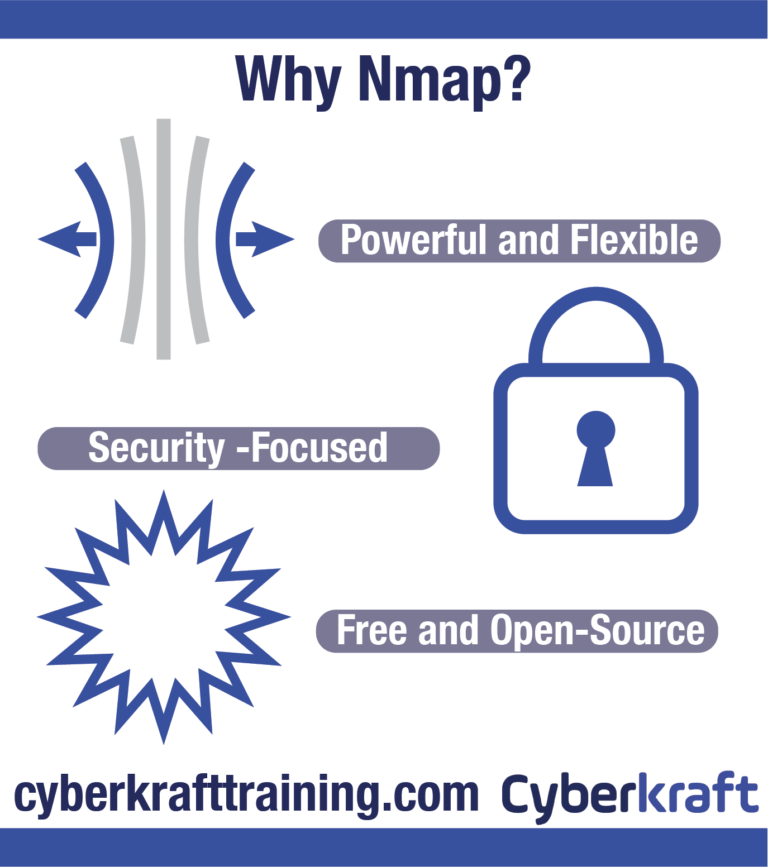 The Ultimate Nmap Cheat Sheet - Over 50 Commands and Flags