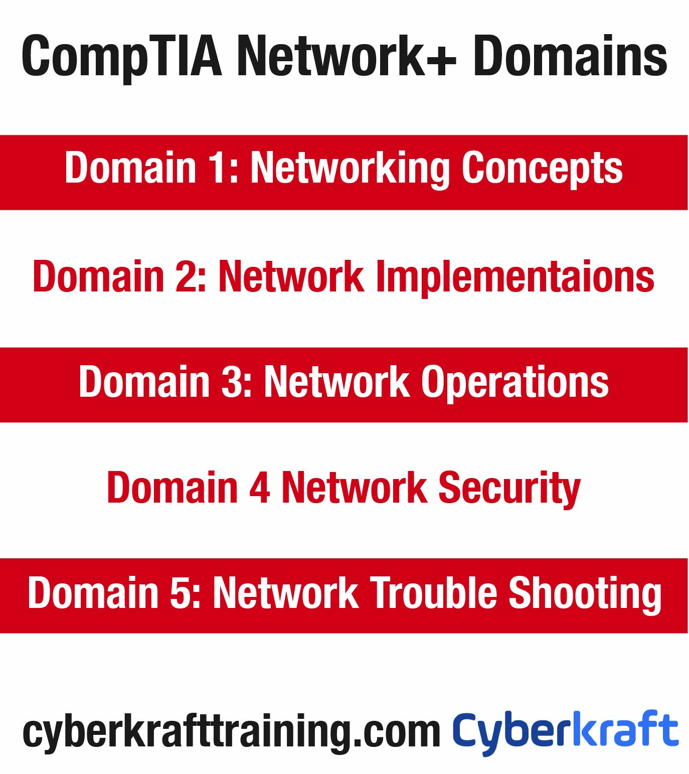 CompTIA Network+: Kickstart Your IT Career