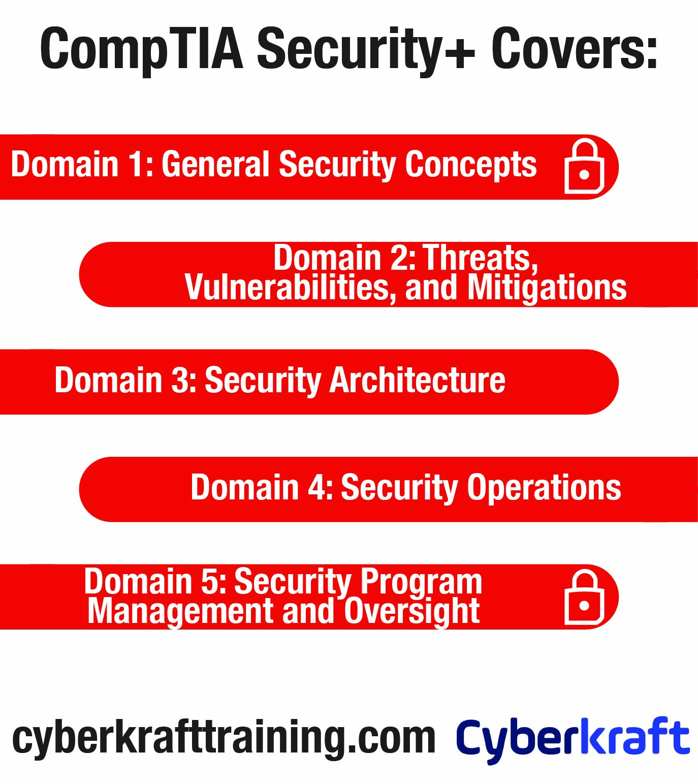 The Importance of the CompTIA Security+ Certification