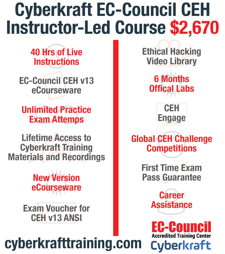 EC-Council CEH Exam Cost: What You Need To Know