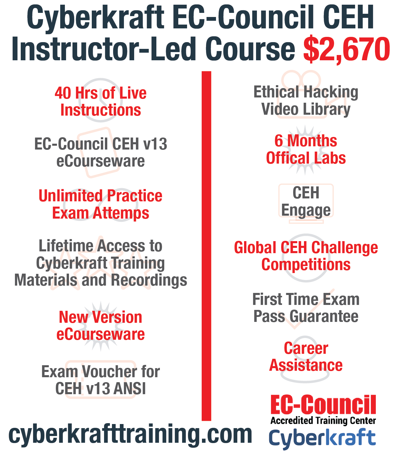 EC-Council CEH Exam Cost: What You Need To Know