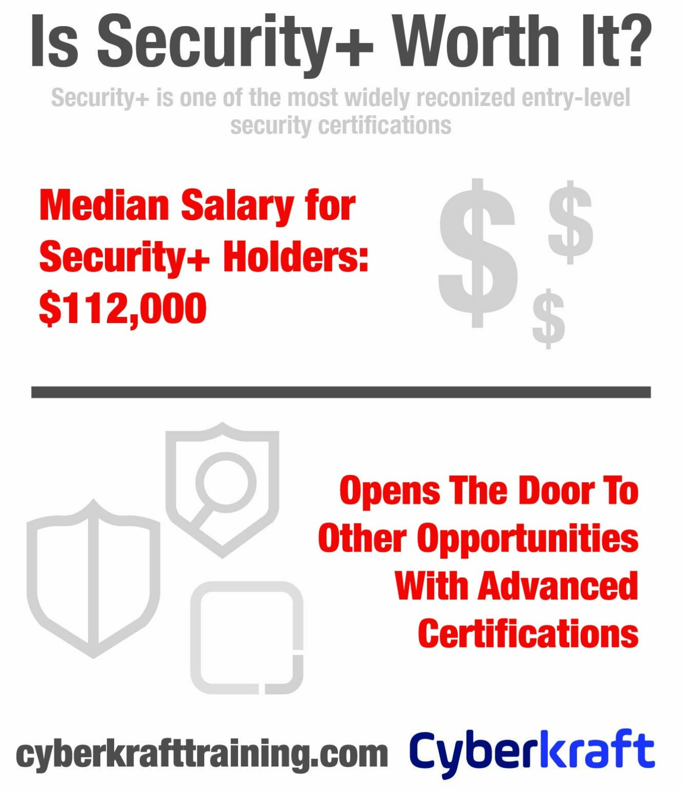 How Much Does the CompTIA Security+ Certification Cost